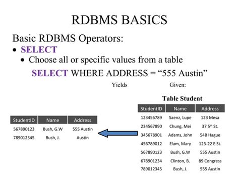 Rdbms Basics Ppt Databases Computer Software And Applications