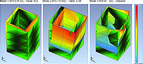 First Three Modes Obtained By Dynamic Identification Tests Download Scientific Diagram