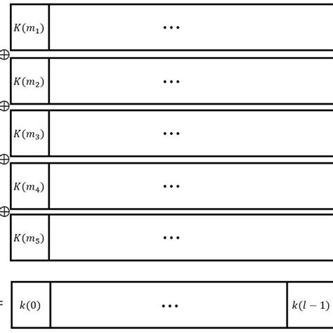 Key Generation By Subkeys Download Scientific Diagram