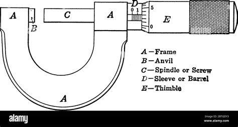 Double Barrel Micrometer At Rachel Vance Blog