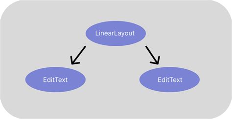 Kotlin 안드로이드 Layoutinflater