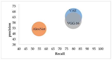 Building Detection In High Resolution Remote Sensing Images By Enhancing Superpixel Segmentation
