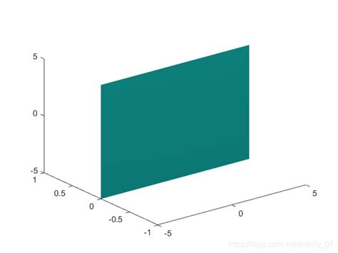 Matlab 绘制三维图 附多个实例matlab画三维图 Csdn博客 Matlab 绘制三维图 附多个实例matlab画三维图 Csdn博客