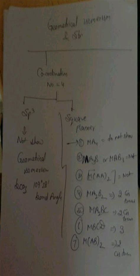 2 Iupac Name And Structures 3 Geometrical Structure All Seven Important Cet In Octahedral