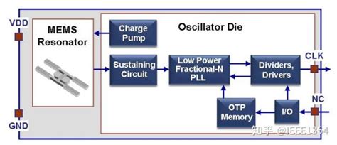 晶振自学笔记 知乎