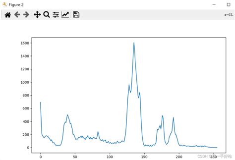 Opencv学习——直方图、边缘检测、模板匹配以及霍夫变化基于opencv轮廓检测与匹配 Csdn博客