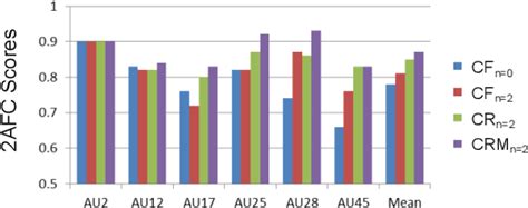 Figure 1 From Learning The Dynamic Appearance And Shape Of Facial Action Units In Winter