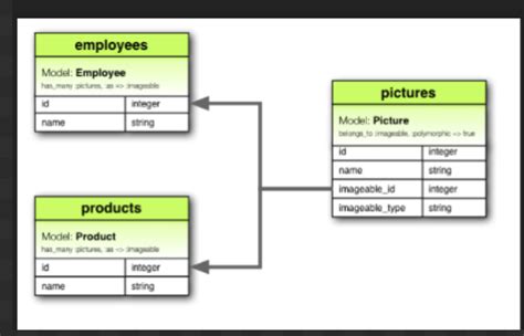 Polymorphic Associations Dayeane Jane Cortes Roa Medium