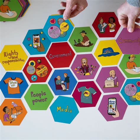 Caring For Country Moad Learning Activities And Resources