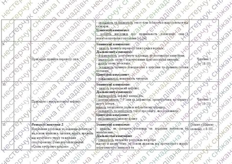 Календарно тематичне планування з української мови для 3 класу за програмою О Я Савченко до