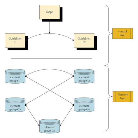 Classical Anp Structure Diagram Download Scientific Diagram