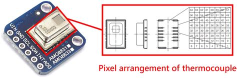 Device Free Human Activity Recognition With Low Resolution Infrared