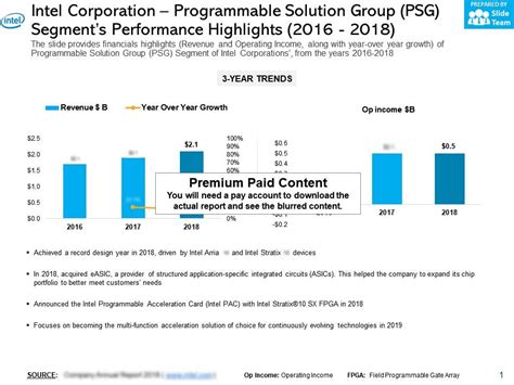 Intel Corporation Programmable Solution Group Psg Segments Performance Highlights 2016 2018