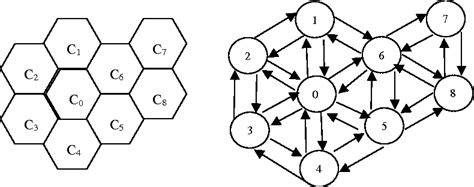 Figure 1 From A Data Mining Approach For Location Prediction In Mobile Environments Semantic