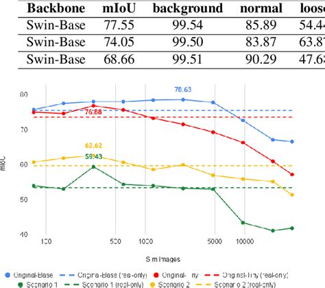 Figure 7 From Classifying Cable Tendency With Semantic Segmentation By Utilizing Real And