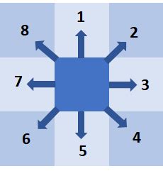 2D Grid Based Pathfinding Using C And Unity Faramira