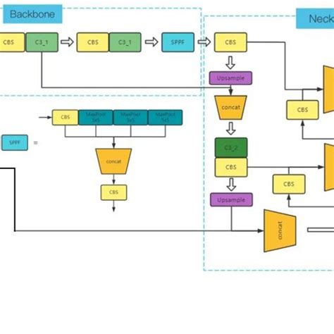 Structure Of The Proposed Abandoned Objects Detection Algorithm