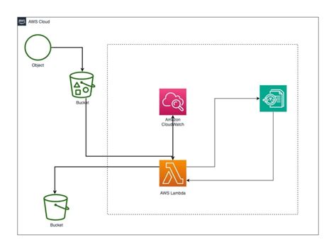 PDF Image To JSON CSV Using AWS Textract Upwork