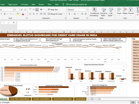 data visualization dashboard graphs charts pivot table data
