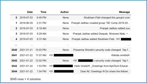 Whatsapp Analyzer Whatsapp Group Chat Analysis Using Python