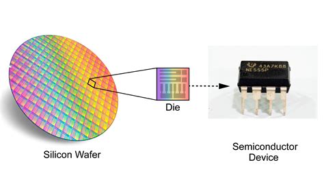 Semiconductor Basics Course