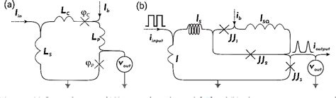 Figure 1 From Bio Inspired Design Of Superconducting Spiking Neuron And Synapse Semantic Scholar