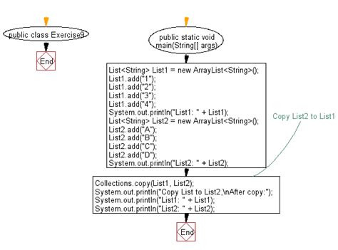 Java Copy One Array List Into Another
