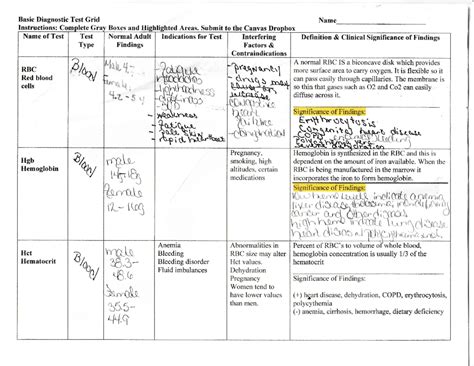 Basic Lab Grid Pg1 7 Lab Grid Nsg 122 Studocu