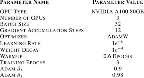 Domain Specific Pretraining Parameters For Streetclip Download Scientific Diagram