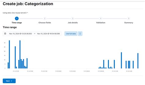 Kinaba Pattern Or Using A Machine Learning Kibana Discuss The Elastic Stack