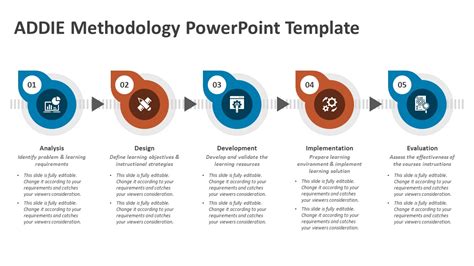 Addie Methodology Powerpoint Template Ppt Templates