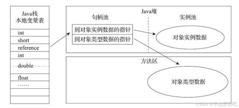 Jvm(三、运行时数据区)java运行时区域详解 Csdn博客 Jvm(三、运行时数据区)java运行时区域详解 Csdn博客