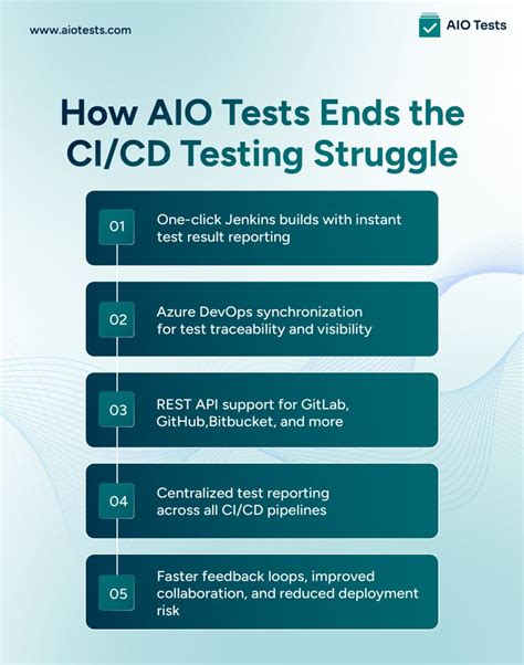Aio Tests Simplify Cicd Testing With Jira Integration Aio Tests