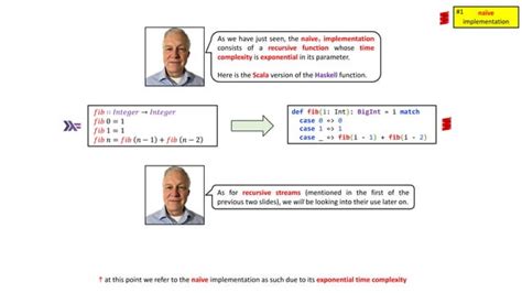 Fibonacci Function Gallery Part 1 Of A Series Ppt