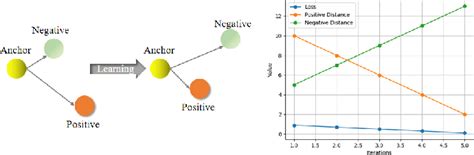Figure 1 From Learning Local Global Feature Representation For Pedestrian Detection And Re