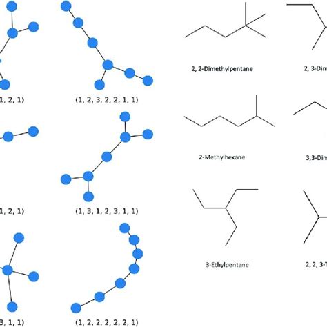 isomorphism of trees two isomorphic tree graphs with degree sequences download scientific