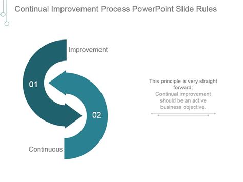 Continual Improvement Process Powerpoint Slide Rules Presentation