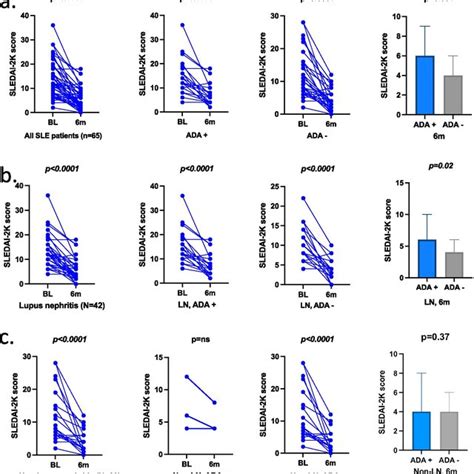 Pyoderma Gangrenosum Of The Left Breast Before A And After Etanercept Download Scientific