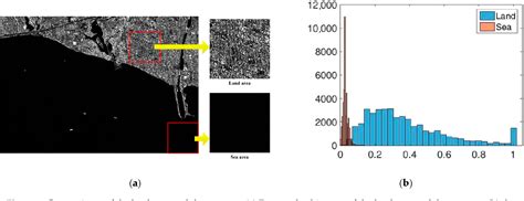 Figure 2 From Realizing Target Detection In Sar Images Based On Multiscale Superpixel Fusion