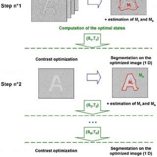Color Online Different Steps To Detect And Recognize A Target From A Download Scientific