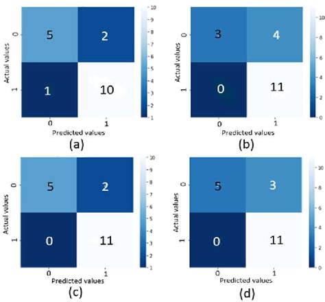 Figure 6 From Machine Learning Models To Classify Normal And Fibrotic