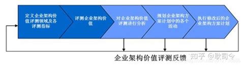 企业的4a架构与数字化思维 知乎