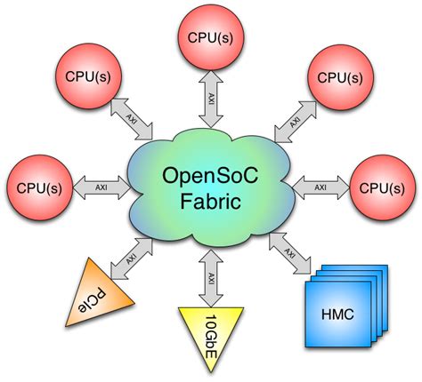 Opensoc System Architect Opensoc