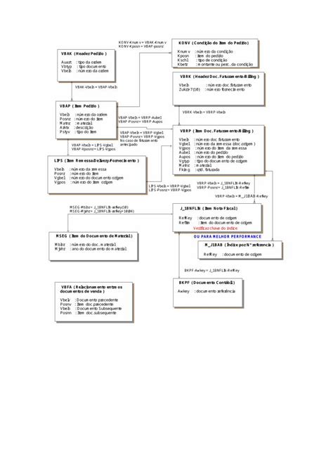 Doc Relacionamento Entre Tabelas Dokumentips