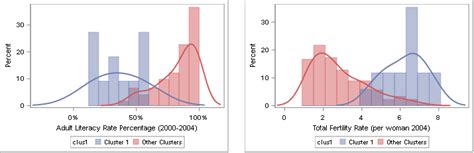 Cluster Profiling Is Right Part 2 Graphics Sas Support Communities