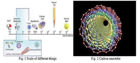 Implications Of Nanotechnology