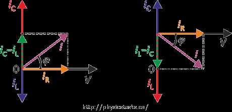 Understanding The Phasor Diagram Of An LC Circuit