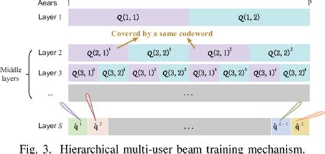 Figure 3 From Near Far Field Codebook Design For Ios Aided Multi User