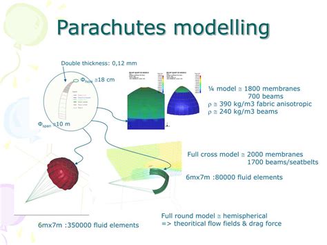 Ppt Dynamic Simulation Of Parachutes With Fluid Structure Interactions Powerpoint Presentation