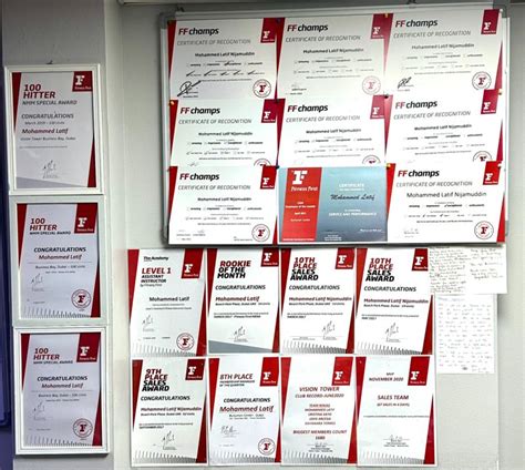 Mohammed Latif On Linkedin Success Successmindset Successstories Fitnessjourney Fitnessfirst…